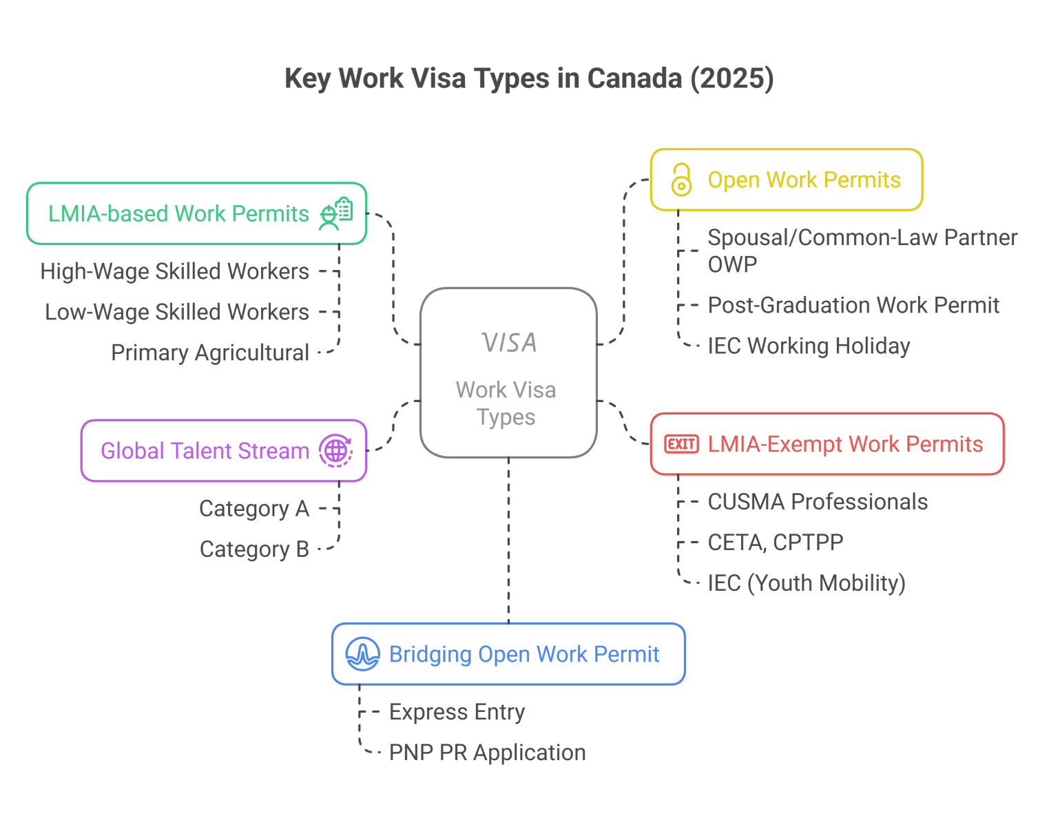 Canada Work Visa 2025: Programs, LMIA, Open Permit Guide
